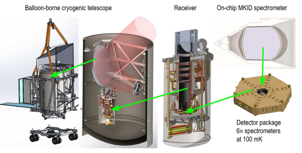 Line Intensity Mapping & Large-Scale Structure Surveys – Observational ...